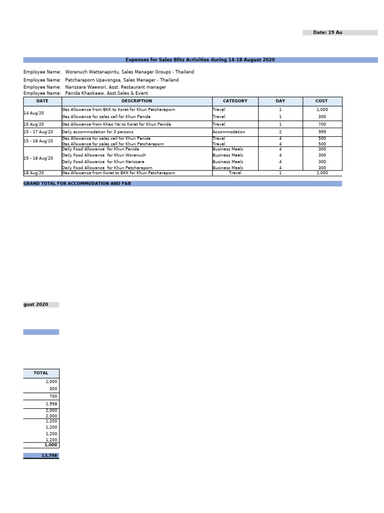 Sales Blitz Plan | PDF