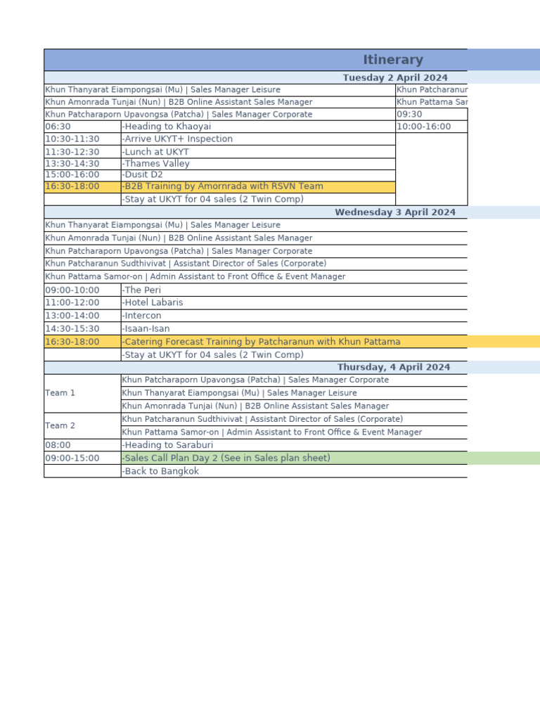 Inspection and Sales Blitz Plan | PDF | Thailand