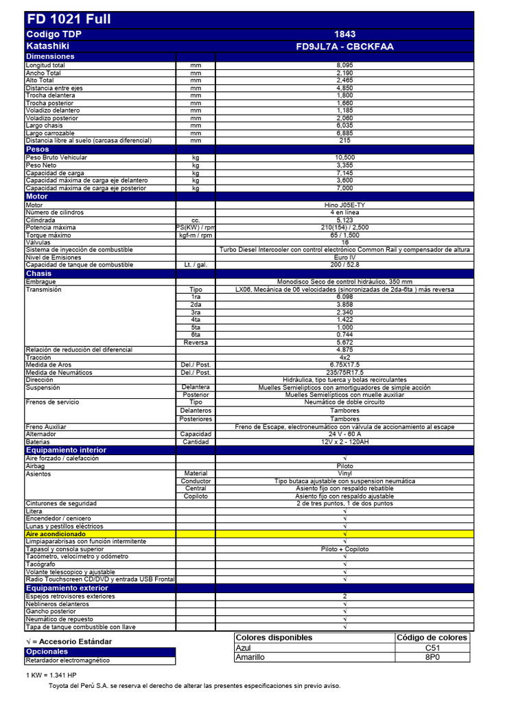 Especificaciones Técnicas del Katashiki FD9JL7A | PDF | Tecnologías ...