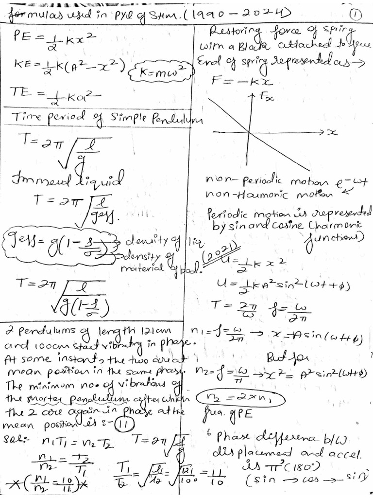 SHM Neet Impo Formulas | PDF