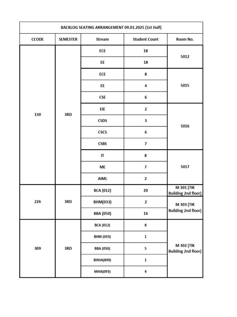 Backlog Exam Seating Plan 2025 | PDF