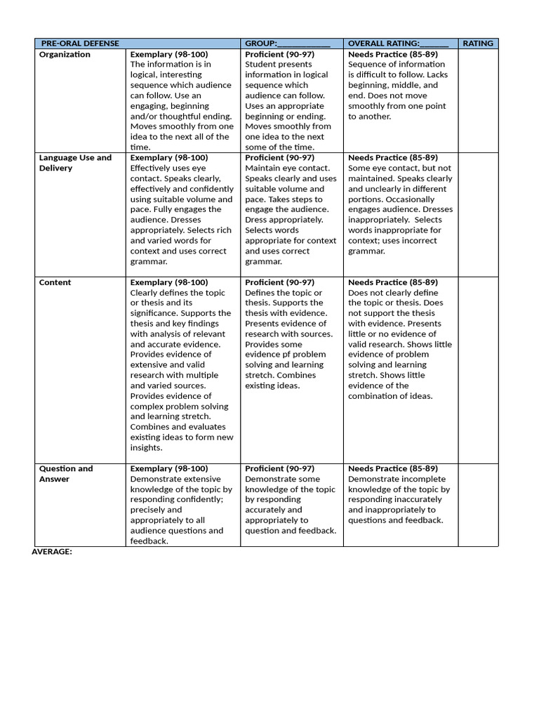 pre defense rubrics | PDF | Information | Thesis