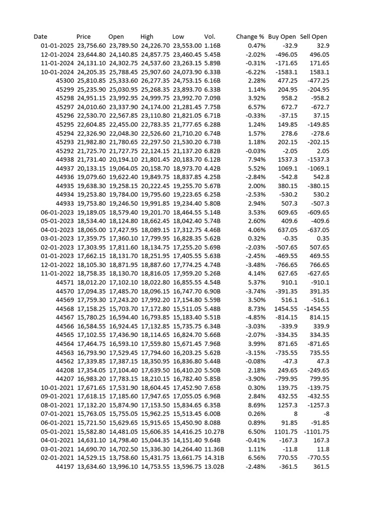 Nifty 50 Historical Data Monthly | PDF | Market (Economics) | Financial ...