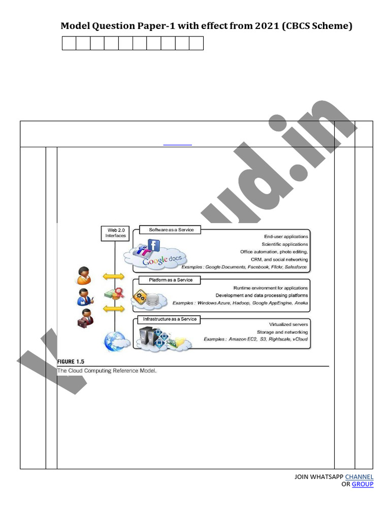 CC MP Set1 Answers - Unlocked | PDF | Cloud Computing | Virtualization