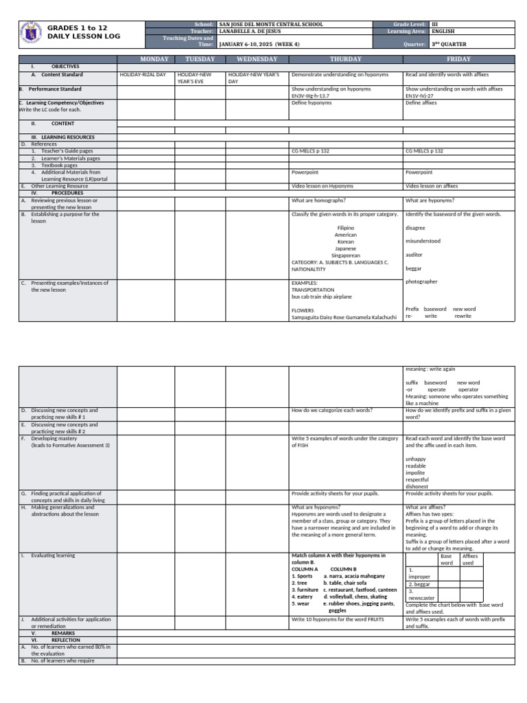 DLL English 3 q3 w3 Final | PDF | Human Communication | Linguistics