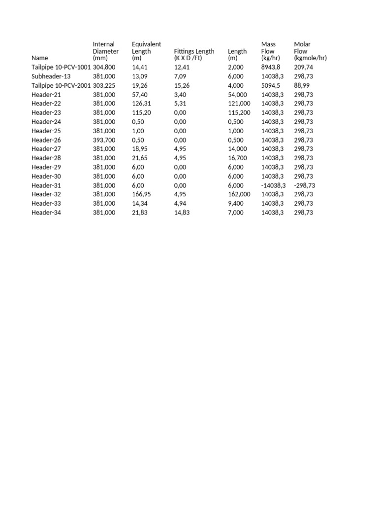 FlarenetTempExcel1 (151024) | PDF | Applied And Interdisciplinary Physics | Gas Technologies