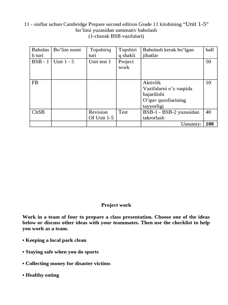 Unit 1-5 | PDF | Spelling | Linguistics