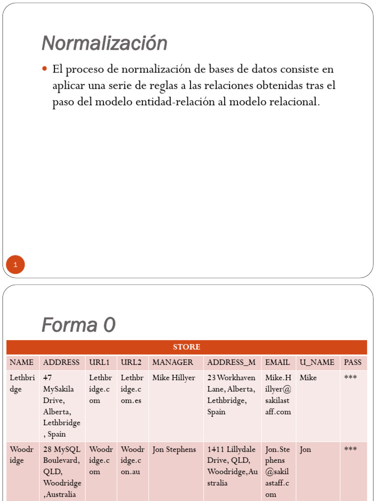 Ejemplo Normalización | PDF | Informática | Gestión de datos