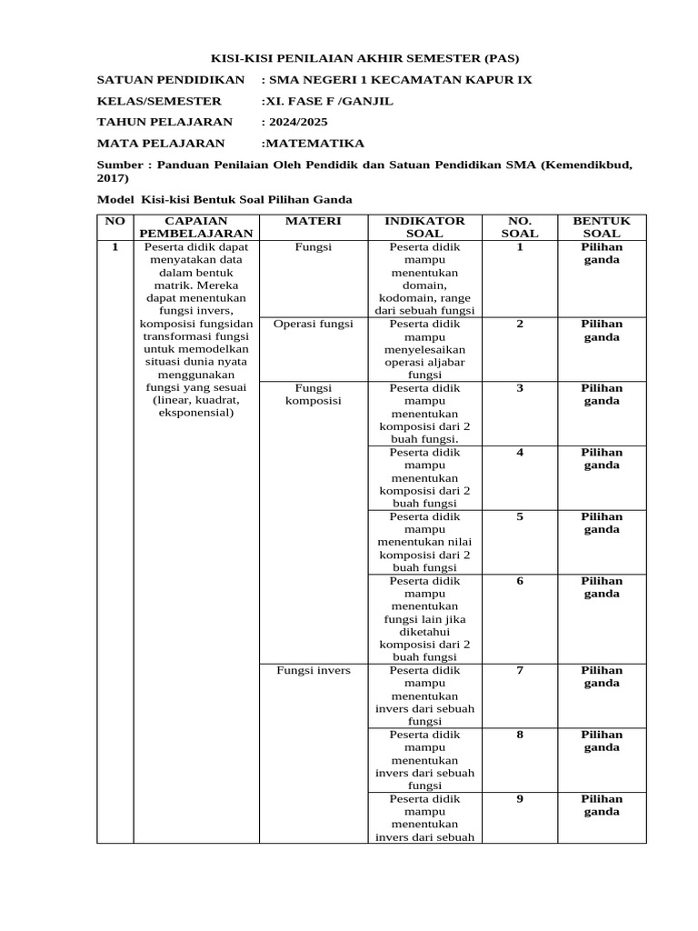 Kisi-Kisi PAS MTK 2024-2 025 | PDF