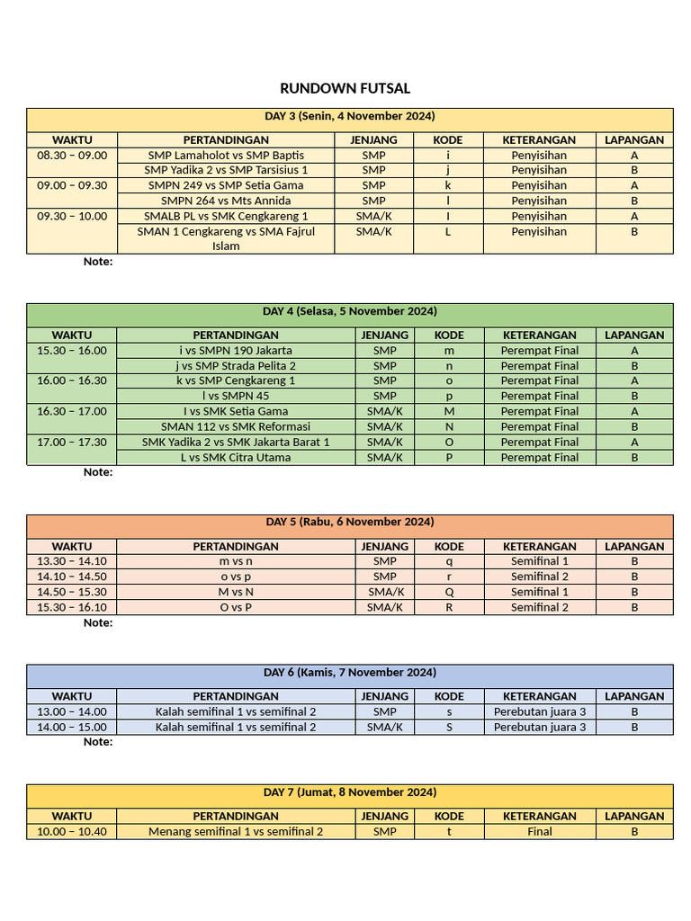 Rundown FUTSAL Viridescent Cup 2024 | PDF