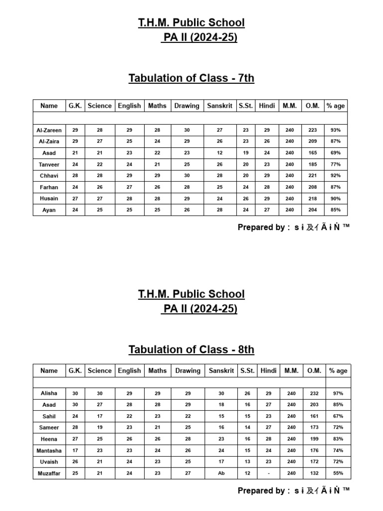 PA 2 Tabulation | PDF