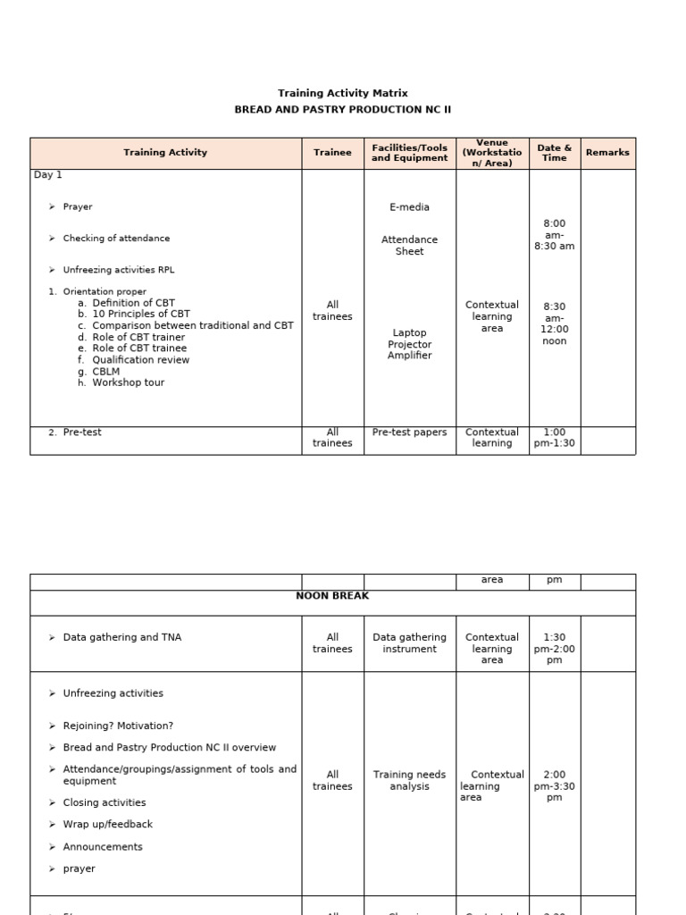 Training Activity Matrix | PDF