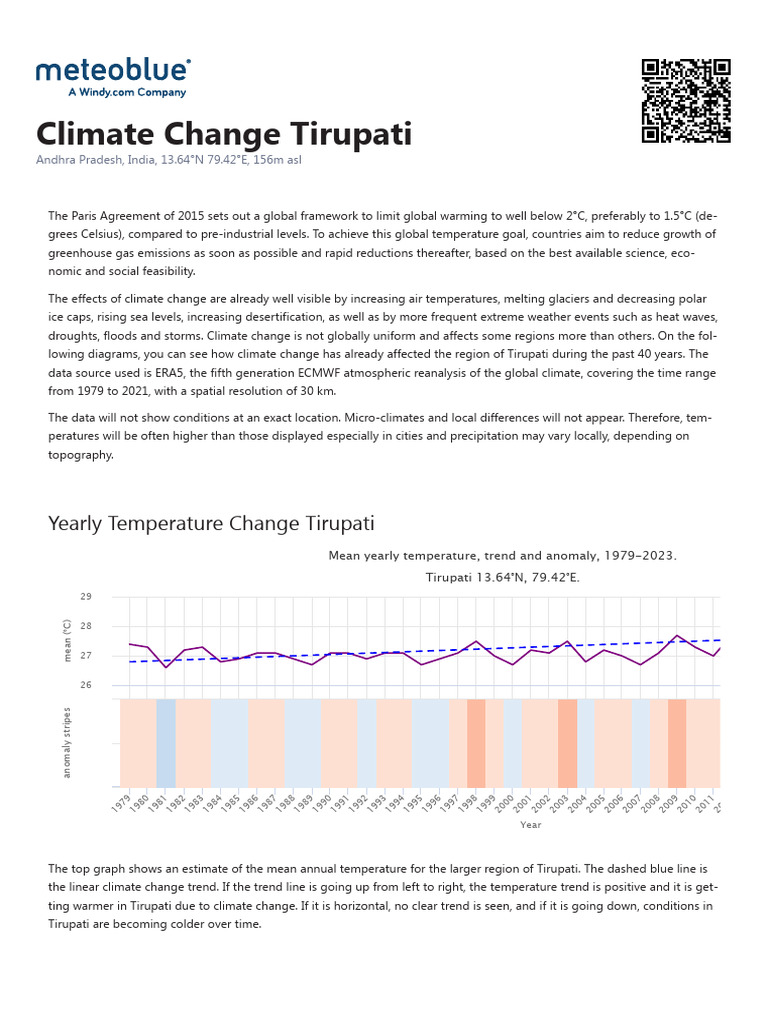 Climate Change Tirupati - Meteoblue | PDF | Climate Change | Climate