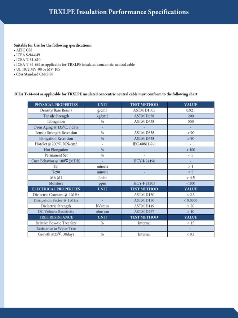 TRXLPE Insulation Specs & Standards | PDF