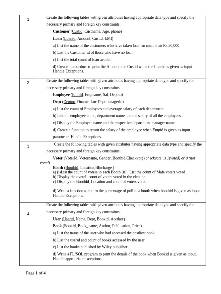 DBMS SET 1 | PDF | Sql | Pl/Sql