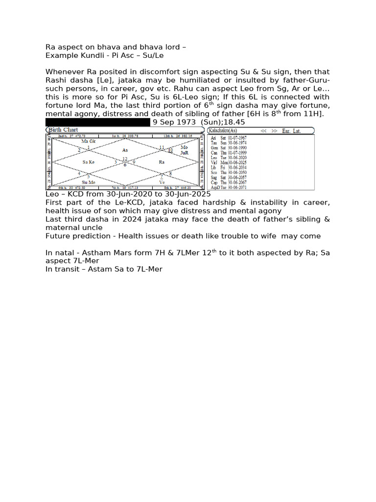 Vedic Astrology: Rahu's Impact Analysis | PDF