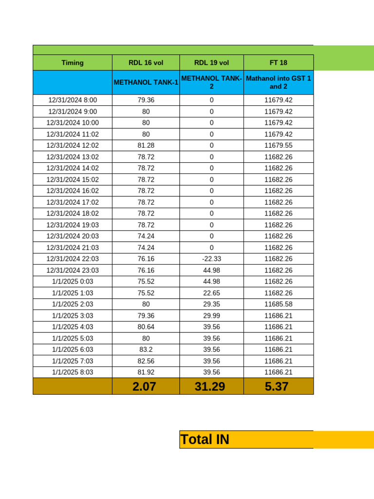 Methanol Analysis Sheet JAN-2025 (1) | PDF | Chemical Industry ...