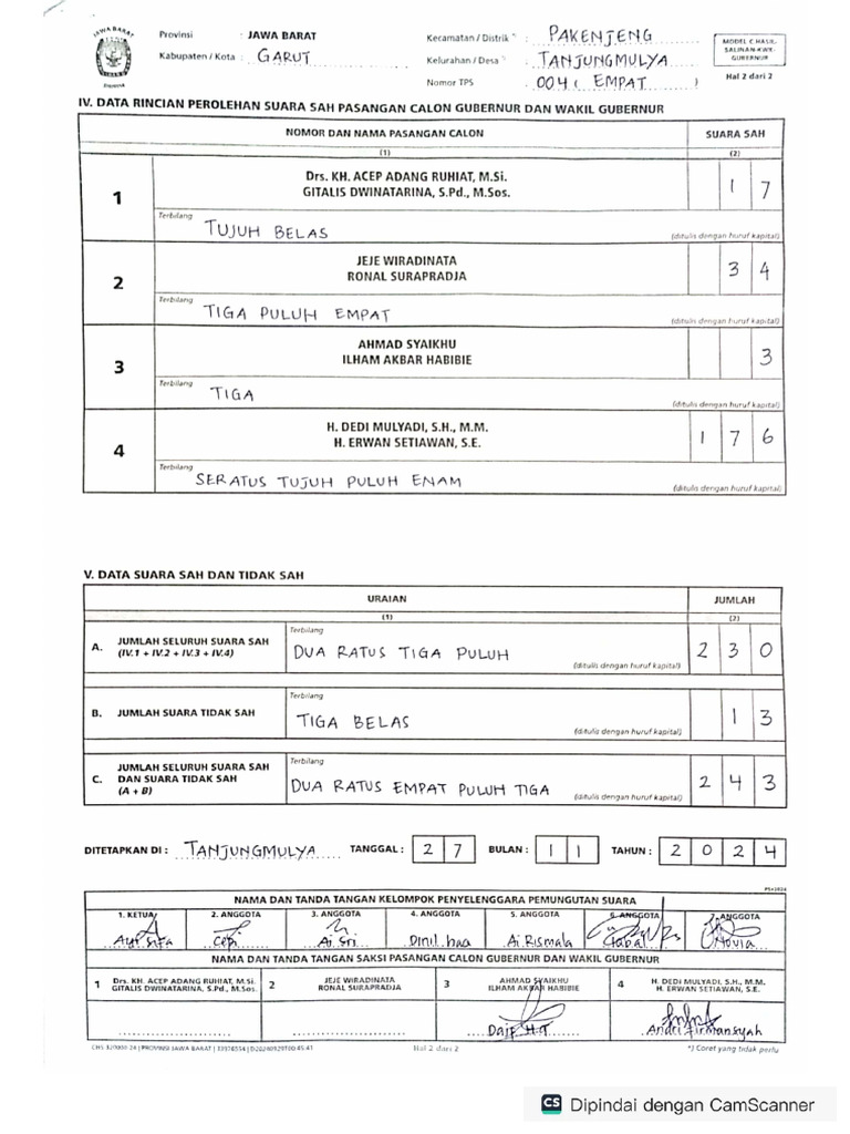 2. FORMULIR MODEL C.SALINAN-KWK-GUBERNUR 11-27-2024 22.46 | PDF