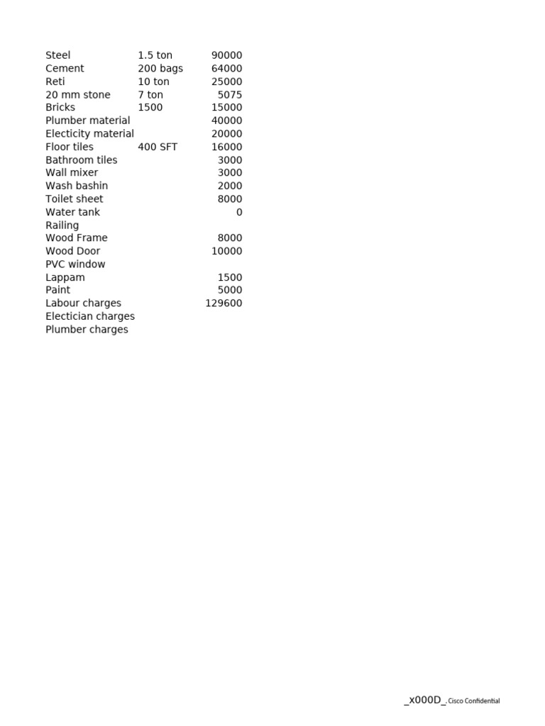 Budget Estimate for Construction Materials | PDF