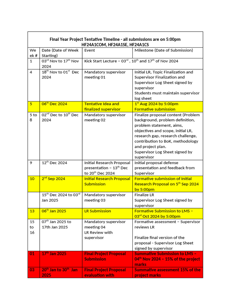Final Year Project Tentative Timeline 24A1-3Semester1 | PDF ...