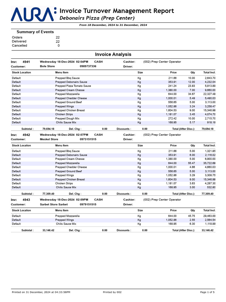 Invoice Management | PDF | Pizza | Western Cuisine