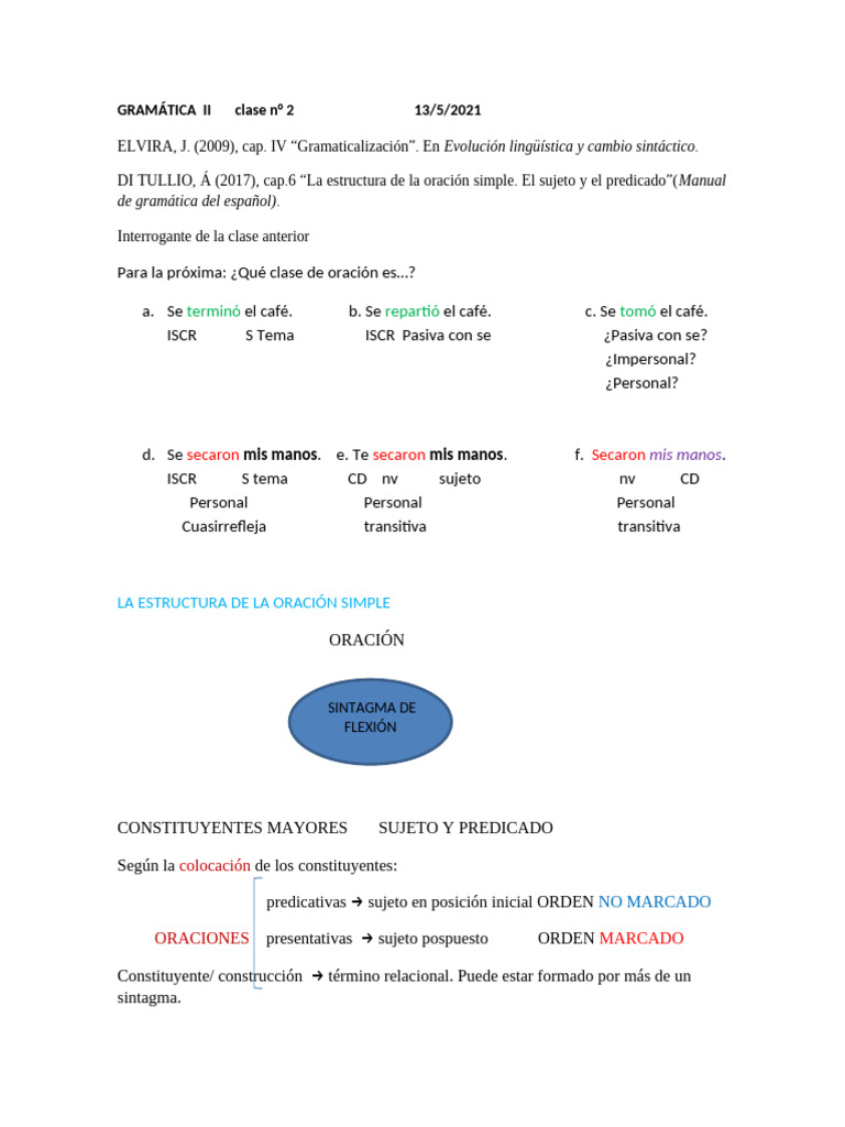 Gramática II Clase 13 Mayo 2021 | PDF | Verbo | Asunto (gramática)