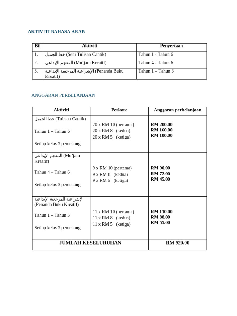 Aktiviti Dan Bajet Ba | PDF