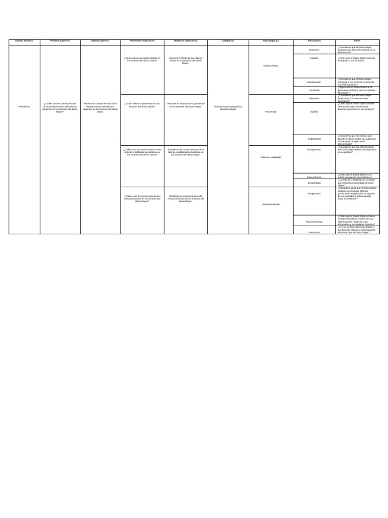 Matriz Final | PDF | Comunicación humana