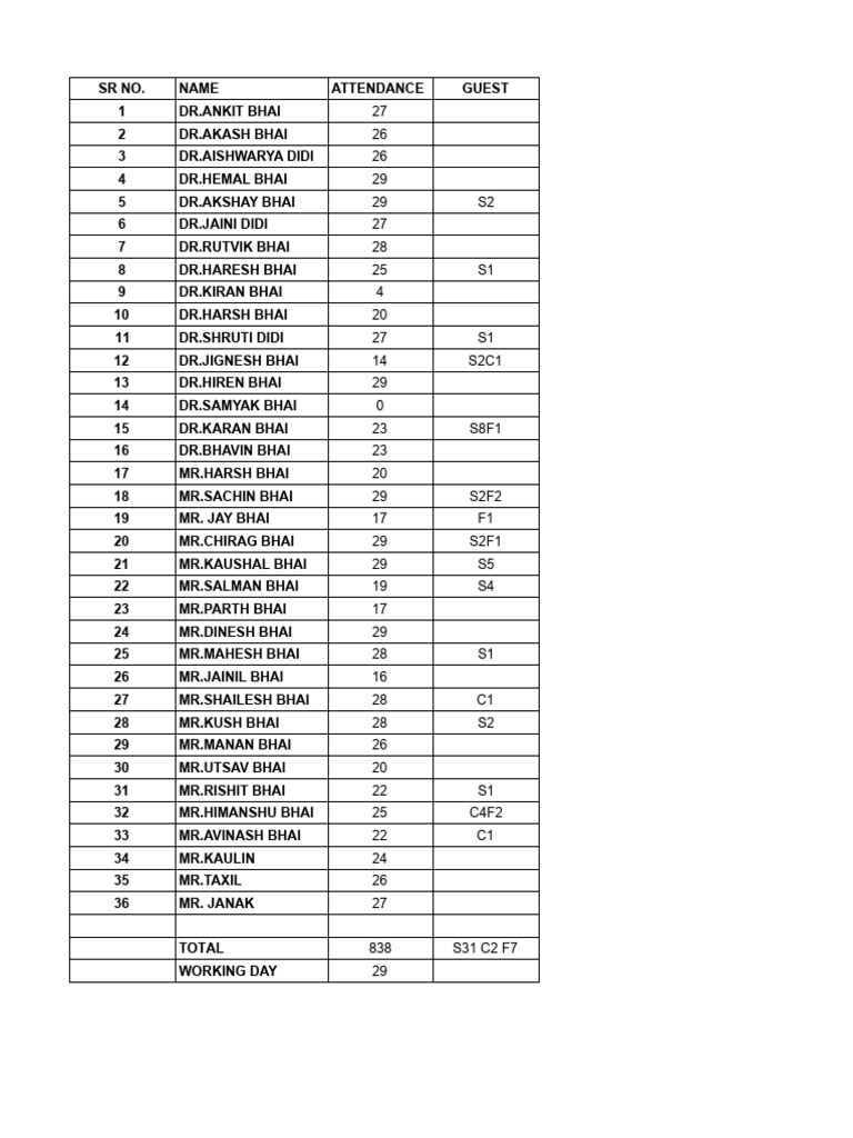 Attendance Record of Doctors and Guests | PDF