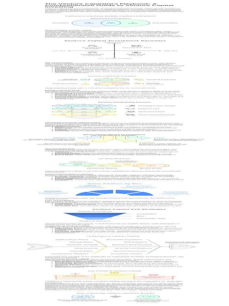 Venture Capital Playbook Insights | PDF | Venture Capital | Corporate ...