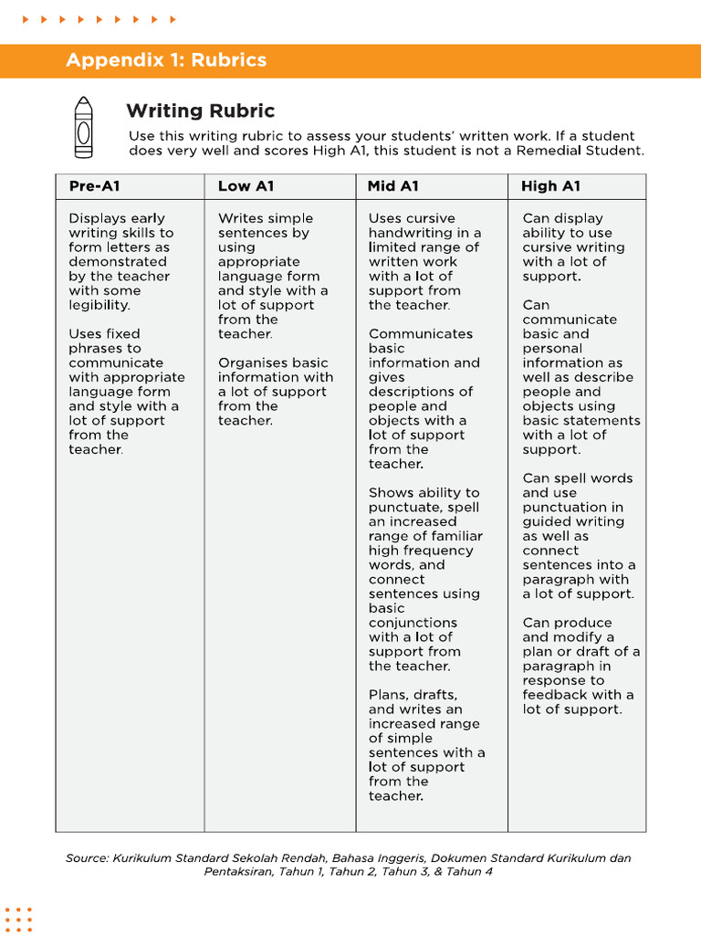 Writing Rubrics | PDF