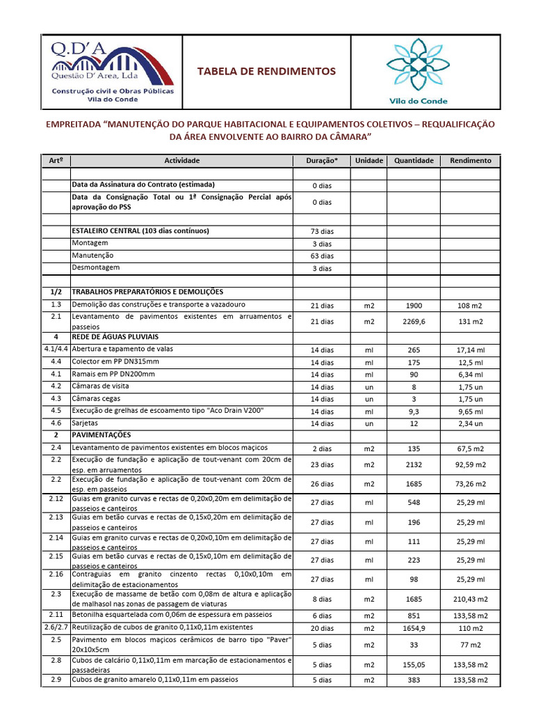 d5 Tabela de Rendimentos | PDF | Materiais
