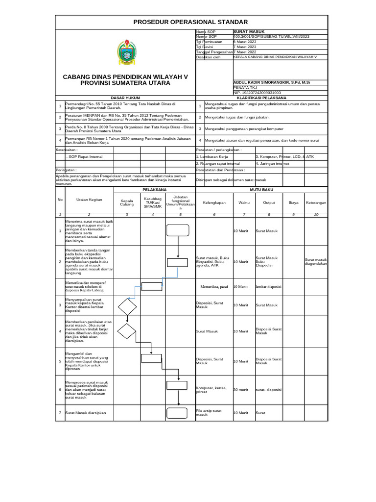Lampiran Surat Pembinaan Kepatuhan (Contoh Sop) | PDF
