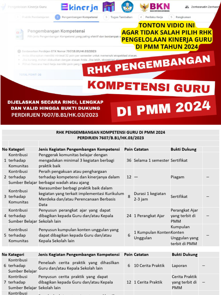 RHK Pengembangan Kompetensi Guru Di Pengelolaan Kinerja PMM 2024 | PDF