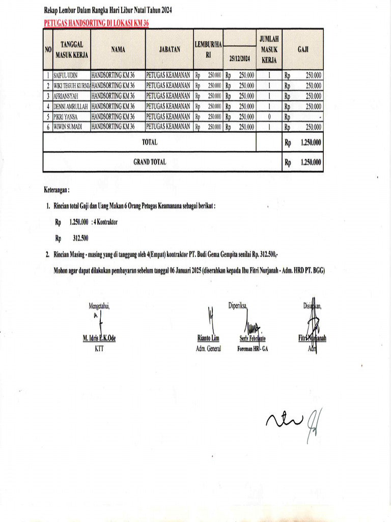 Rekap Lembur Petugas Hand Sorting Dalam Rangka Hari Natal Tahun 2024 | PDF