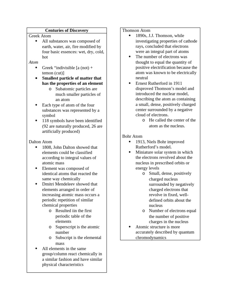 Atoms Pdf Atoms Electron