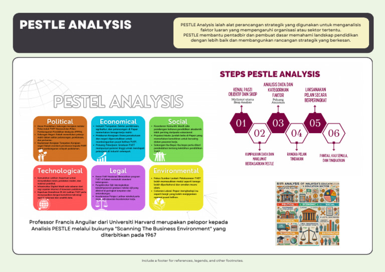 PESTLE ANALYSIS | PDF