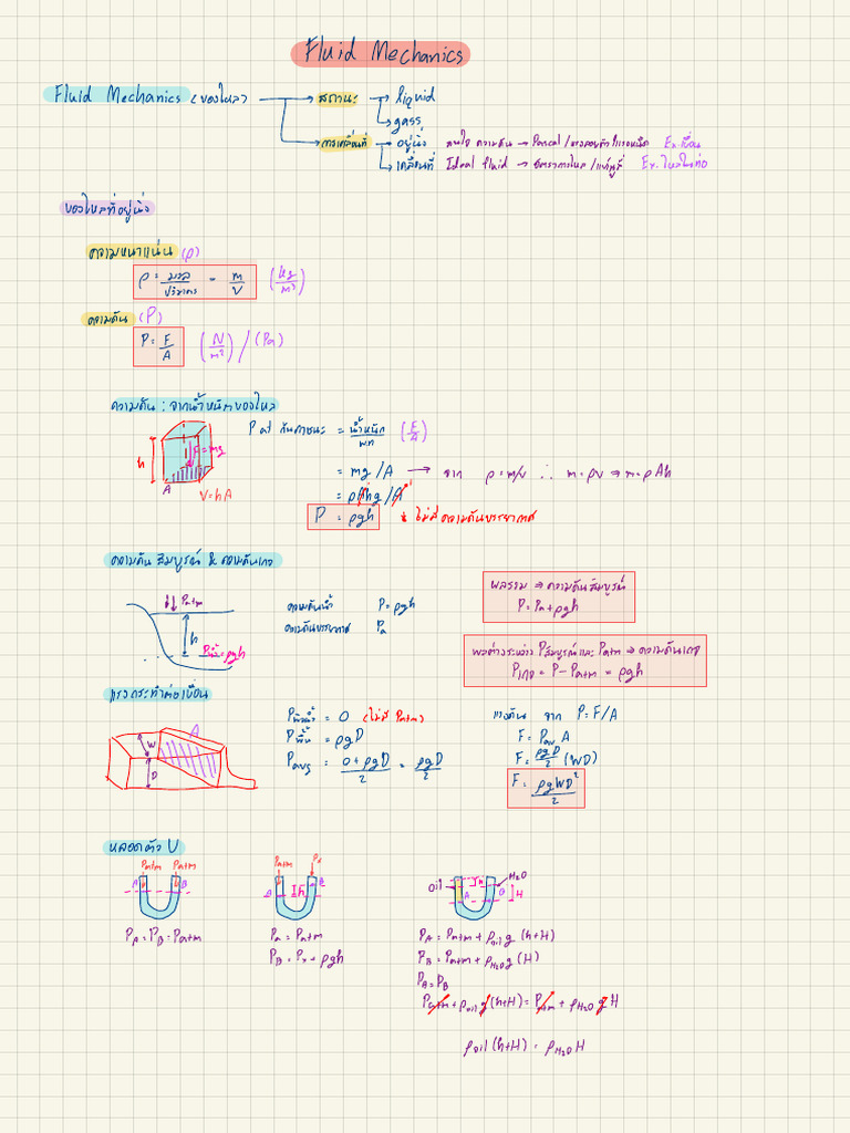 Fluid Mechanics Concepts and Equations | PDF | Entropy | Physical ...