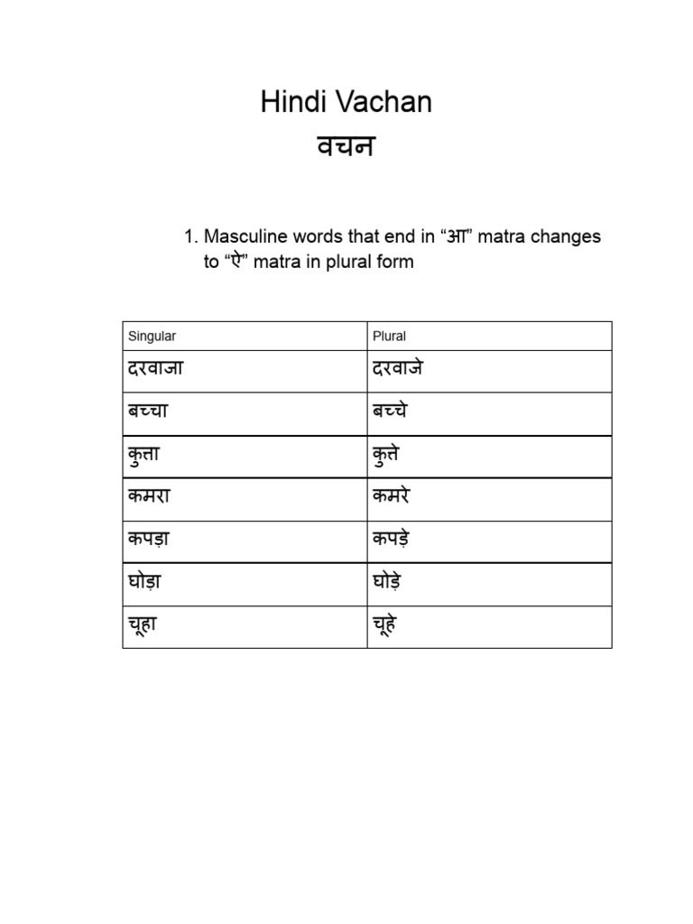 Hindi Vachan | PDF