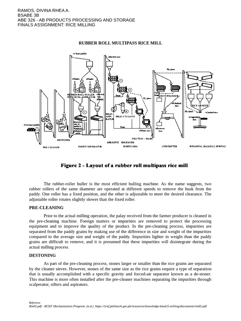 AB Products Assignment | PDF | Rice | Bran