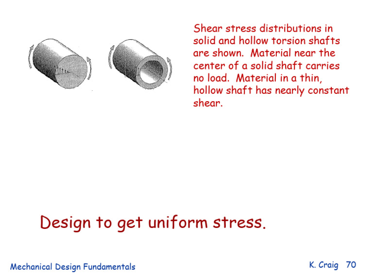 Fundamental Principles of Mechanical Design_3 | PDF