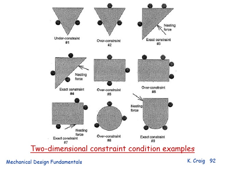 Fundamental Principles of Mechanical Design - 1 | PDF