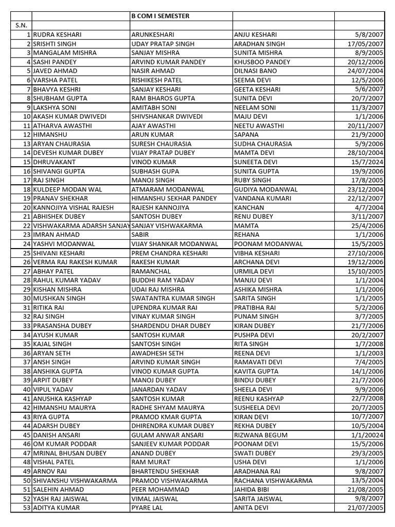 b Com PDF Samarth | PDF