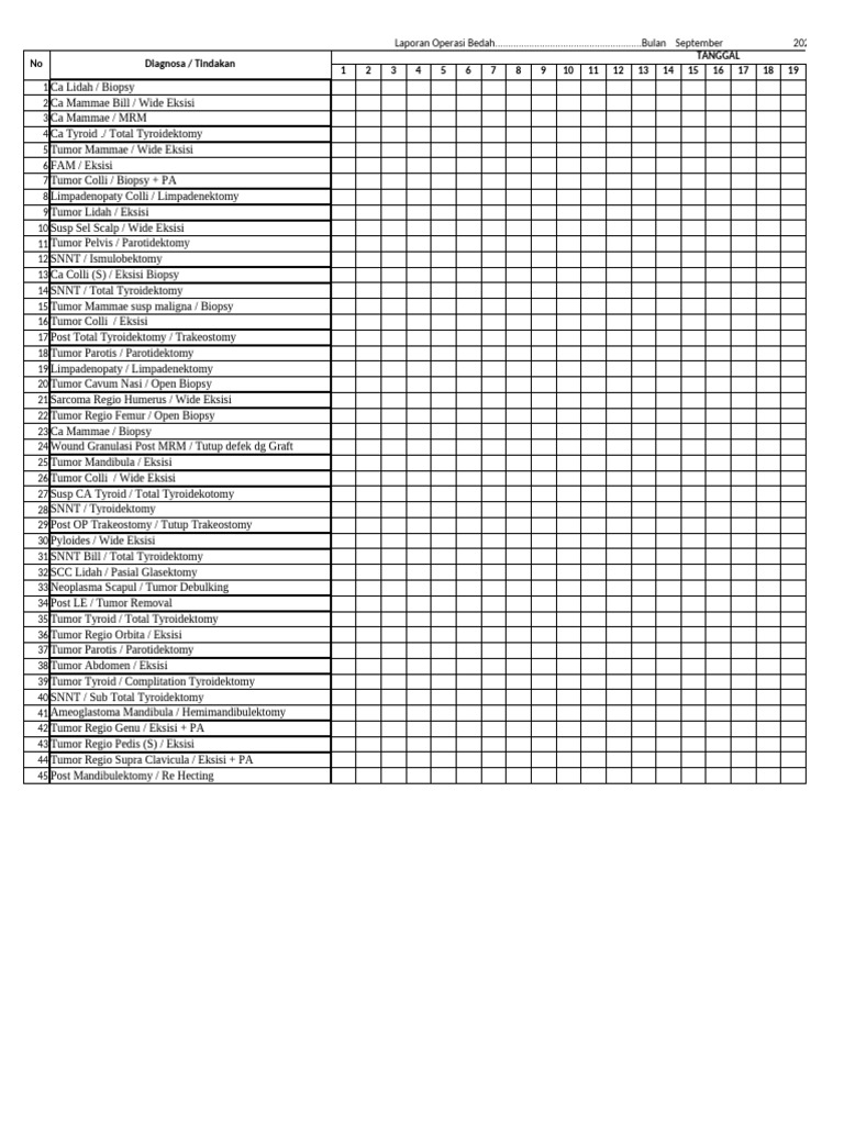Sensus Distribusi Pasien Berdasarkan Diagnosa OKTOBER | PDF | Elbow | Medical Specialties