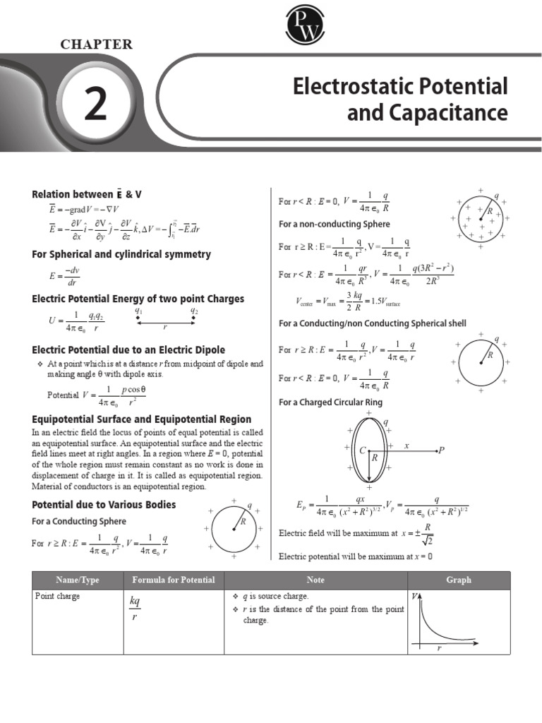 66682d28b1df0600181eaf51 - ## - Electrostatic Potential and Capacitance ...