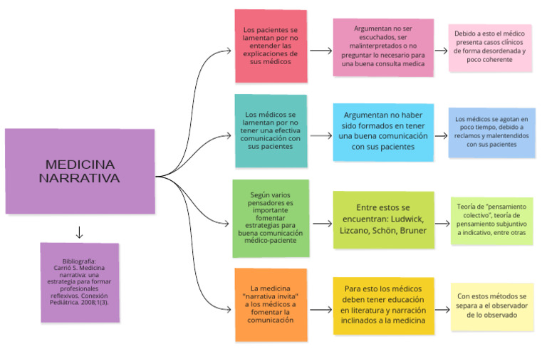 VDS-Cuadro Sinóptico | PDF | Medicina | Cuidado de la salud