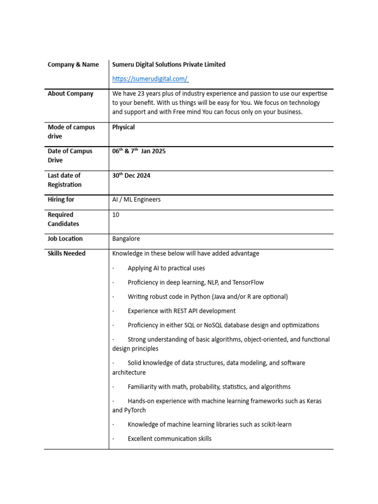 Sumeru Digital Solutions Campus Drive 2025 | PDF | Machine Learning | Information Technology ...