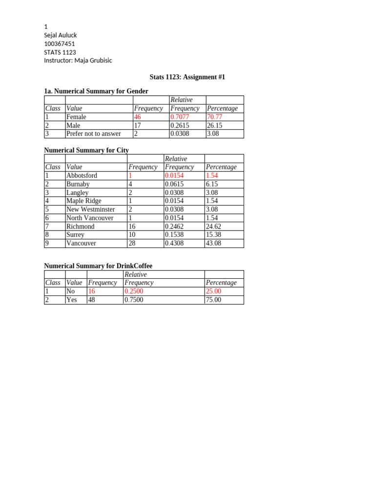 Assignment 1 | PDF | Robust Statistics | Descriptive Statistics