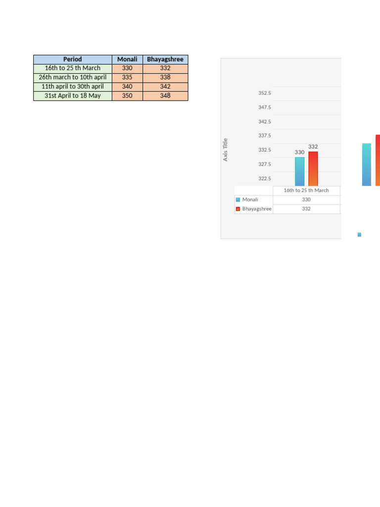 Meenu Progress Chart Monali and Bhagyashree | PDF