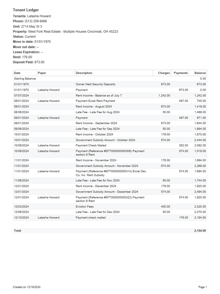 Tenant Ledger Latasha Howard 20241219 | PDF | Fee | Renting